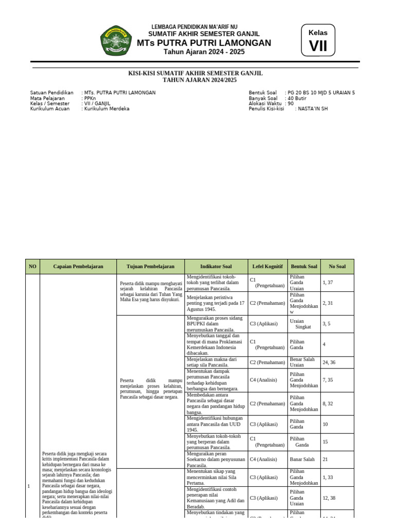 Kisi-Kisi-Soal PPKN Kelas 7 - Sas-Ganjil 24-25 | PDF