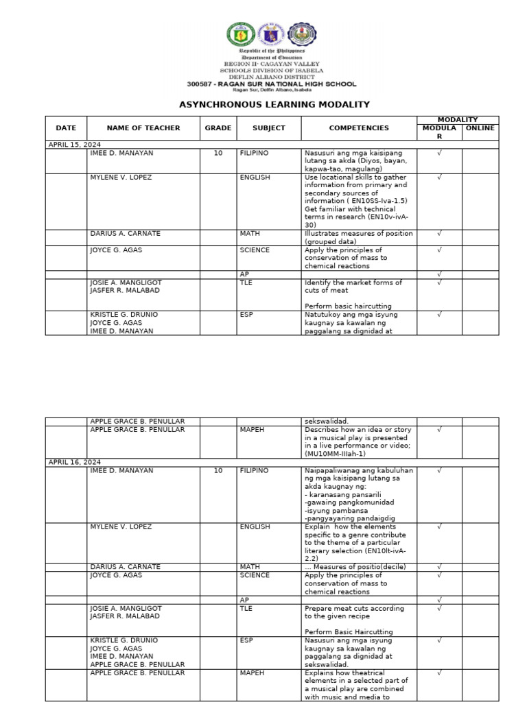 Asynchronous-Learning-Modality-Grade-10-Curriculum Consolidated 04-16-24 | PDF