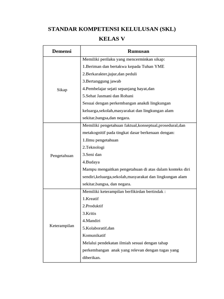 STANDAR KOMPETENSI KELULUSAN | PDF