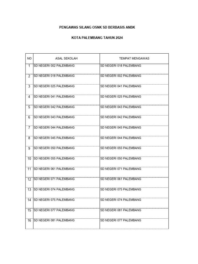 PENGAWAS SILANG OSNK 2024-1 | PDF