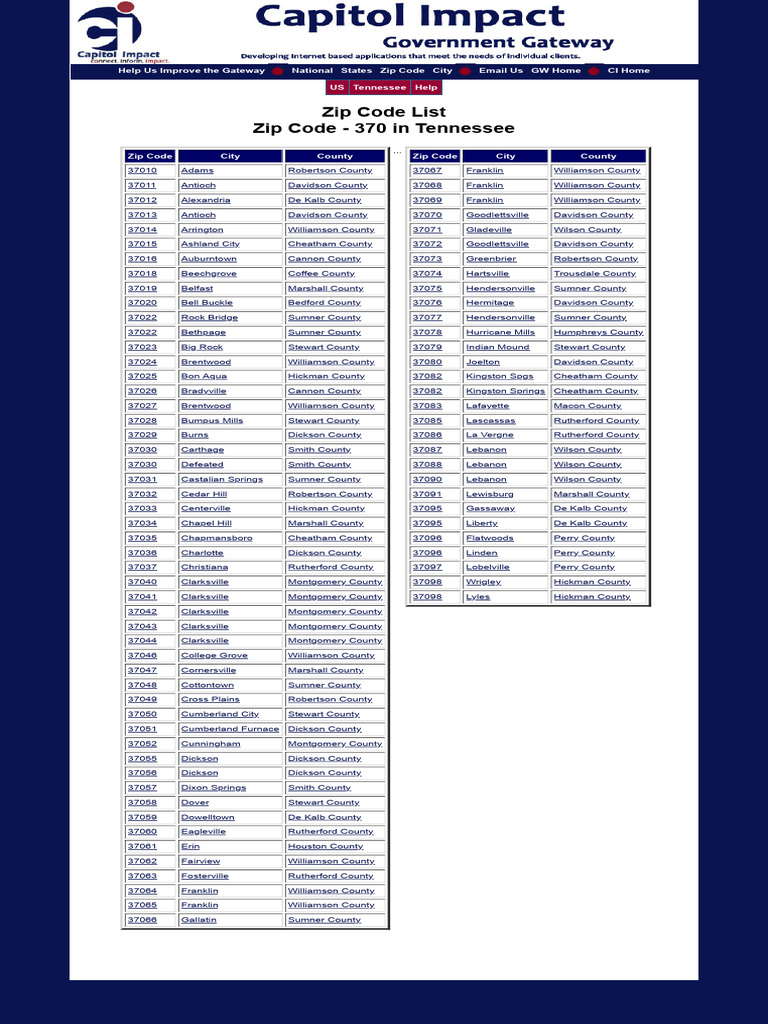 CI Gateway Zip Code List | PDF