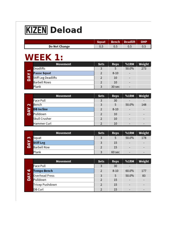 KIZEN - Deload | PDF | Strength Training | Weight