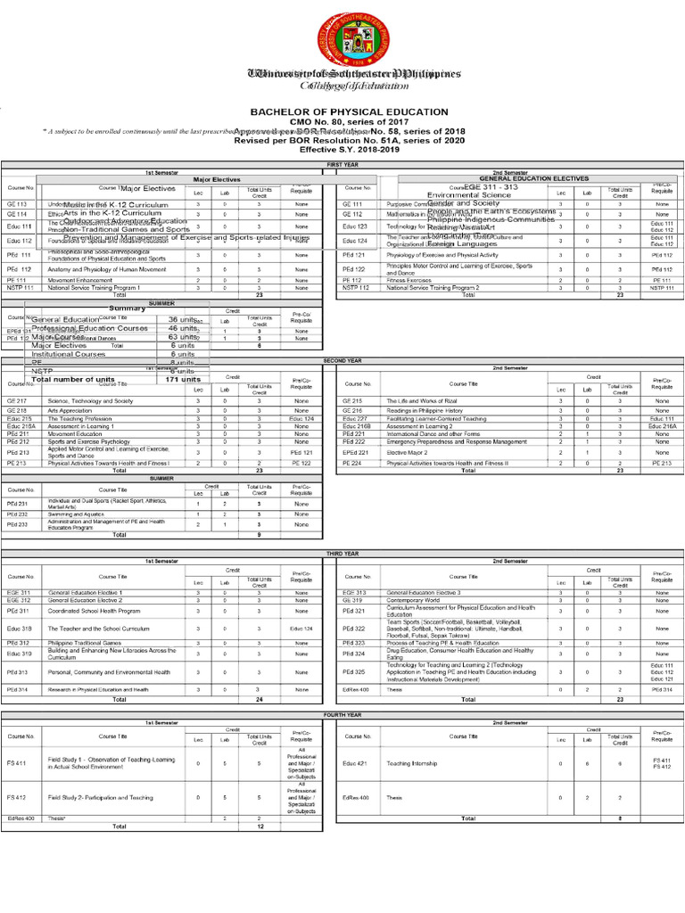 Bachelor of Physical Education BPEd Prospectus SY 2018 2019 | PDF