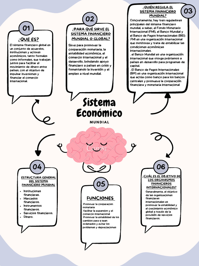 Documento A4 Esquema Mapa Mental Infantil Rosa y Blanco | PDF | Banco de acuerdos ...