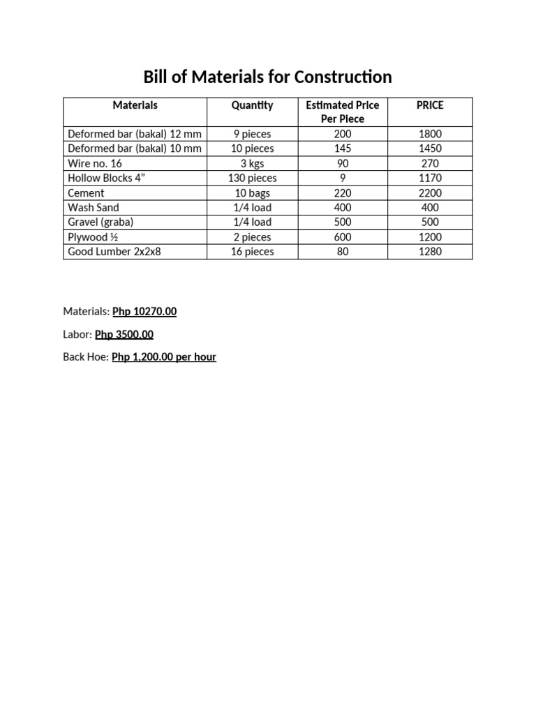 Bills of Materials For Construction | PDF