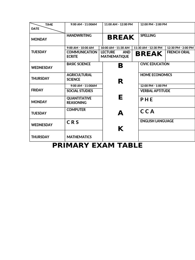 PRIMARY EXAM TABLE | PDF