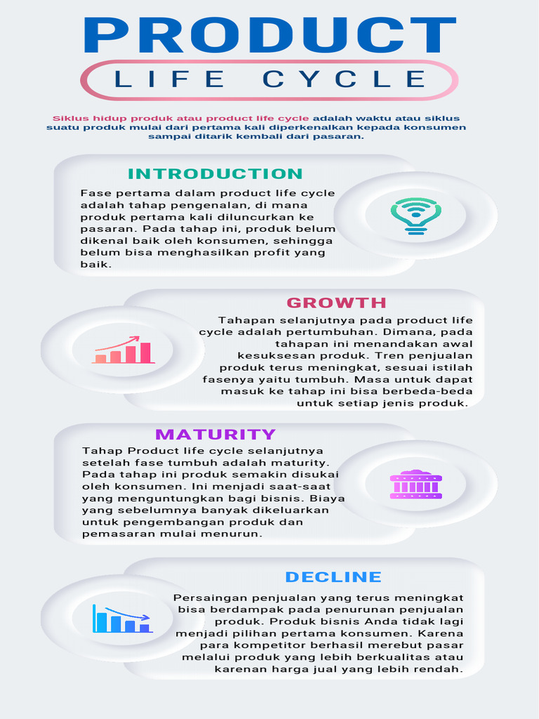 Product Life Cycle Infographic | PDF