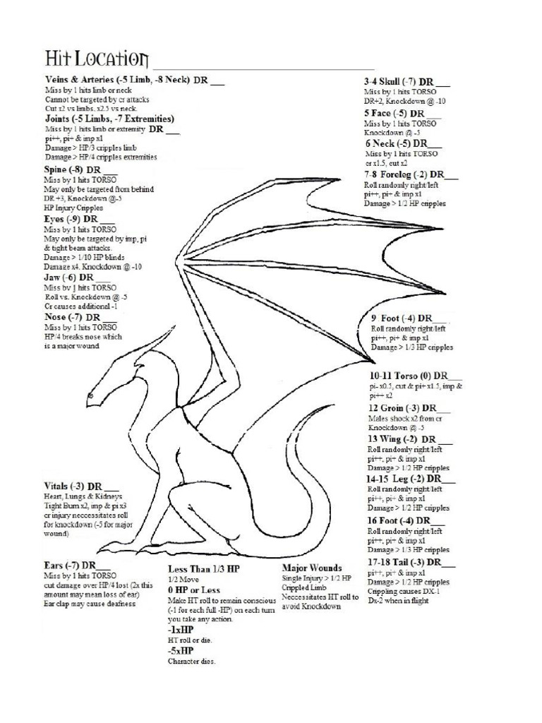GURPS 4e Dragon Hit Location | PDF