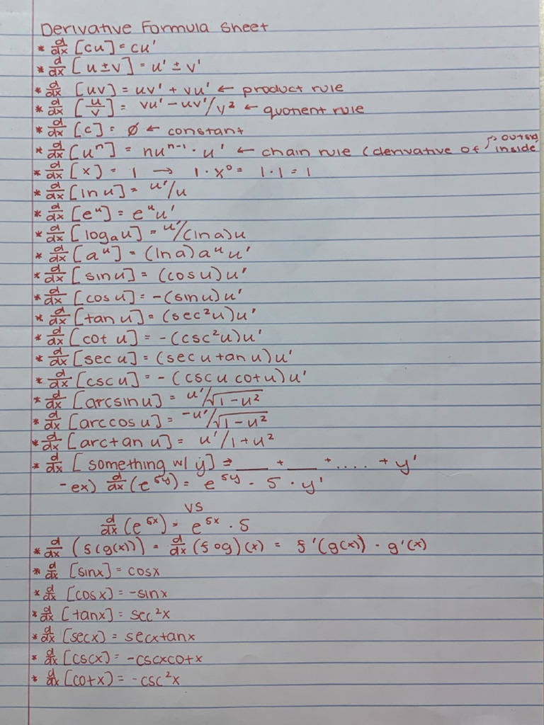Derivative Formula Sheet | PDF