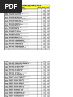 Selecta Ice Cream Price List 2025 | PDF | Food Ingredients | Foods