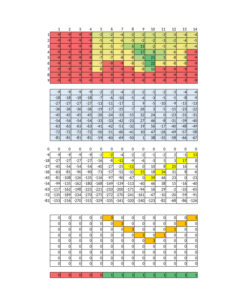 Algoritmo Lerchs y Grossmann | PDF