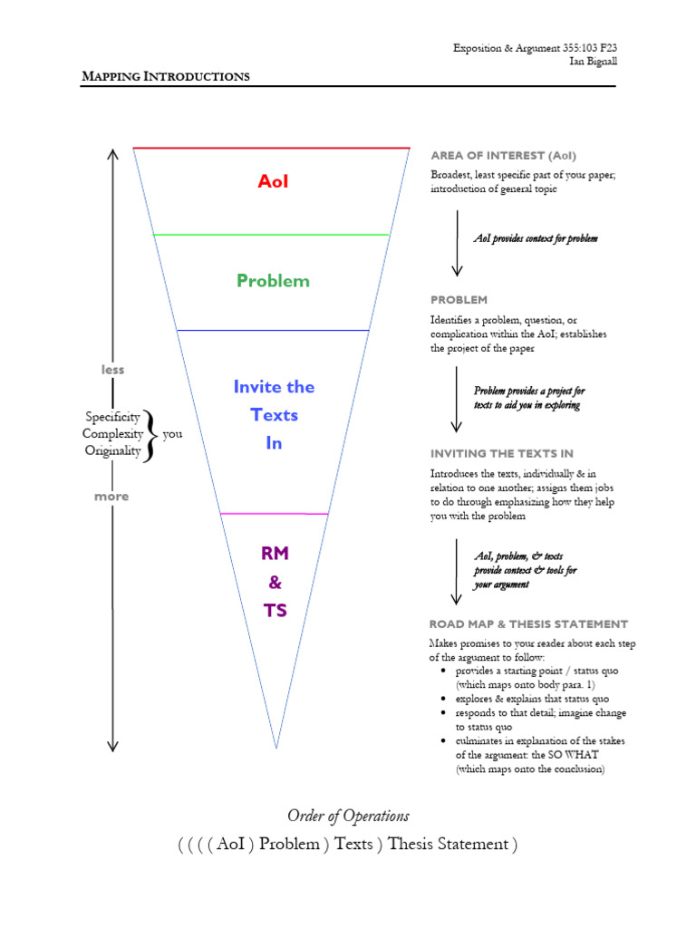 Mapping Introductions - Writing | PDF