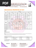 IS 1363 Bolt and Nut Size Standards | PDF | Screw | Mechanical Engineering