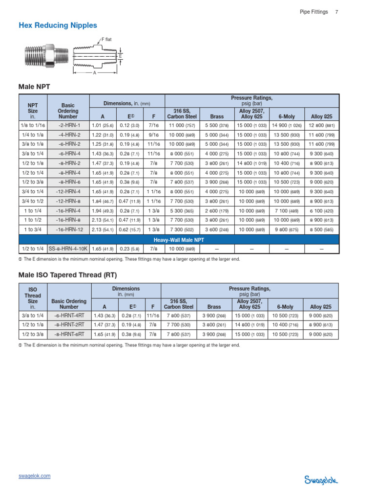 Hex Reducing Nipples | PDF | Pipe (Fluid Conveyance) | Building Engineering