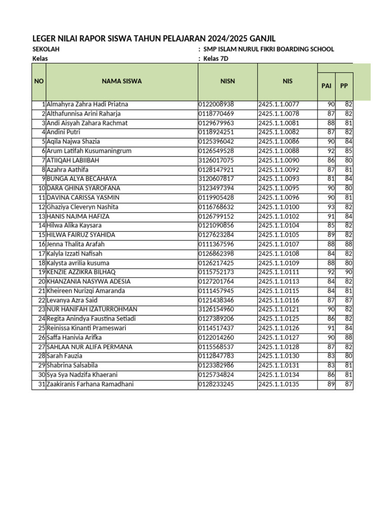 Leger 20241 Kelas 7D | PDF