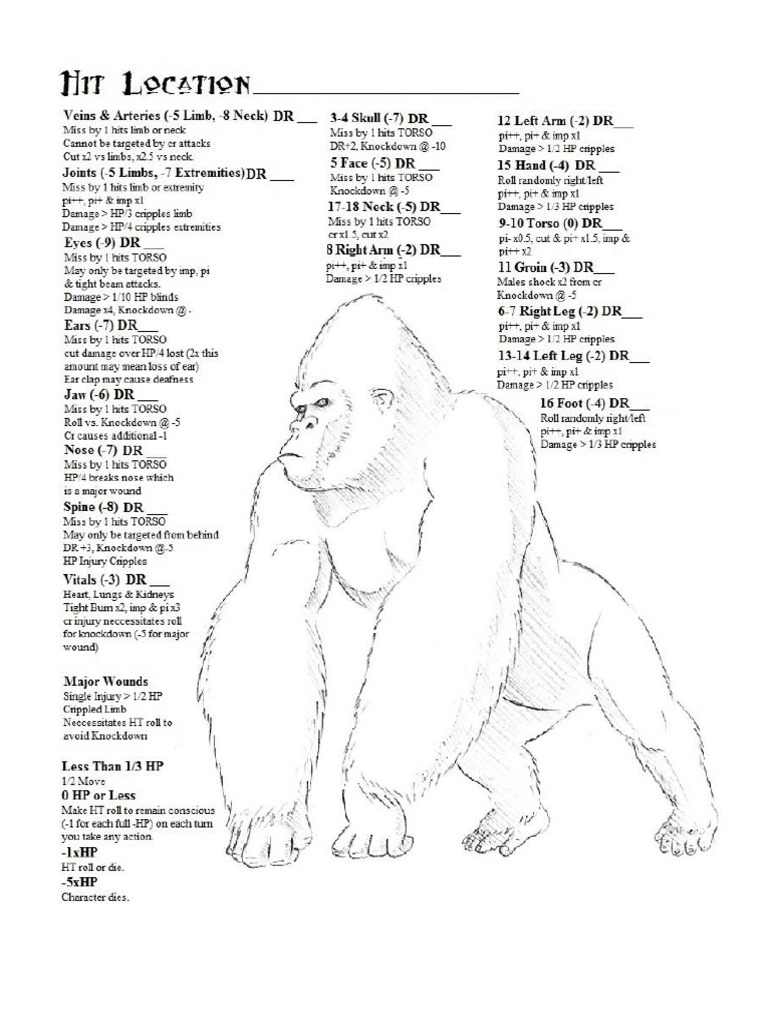 GURPS 4e Great Ape Hit Location | PDF