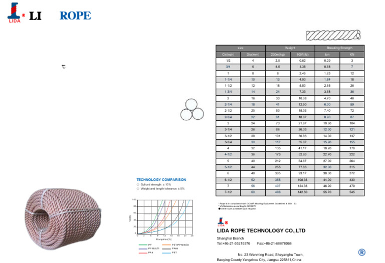 LDPA-3 strand ROPE | PDF | Rope | Materials