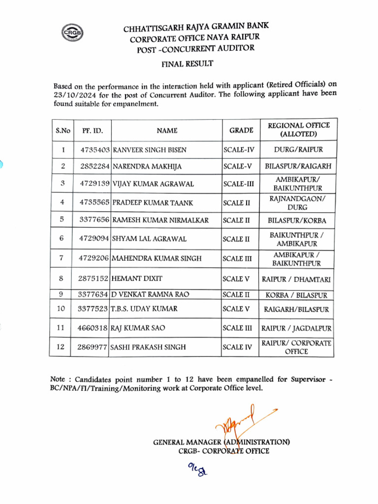 CA Result | PDF