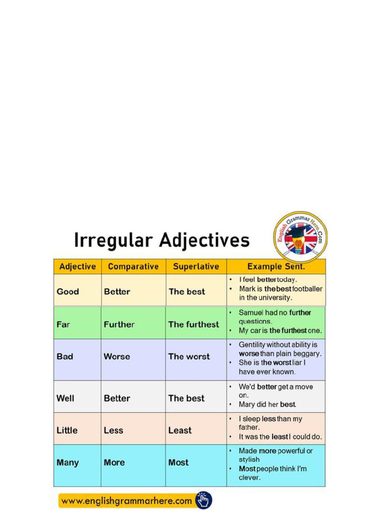 Irregular Compratives and Superlatives | PDF