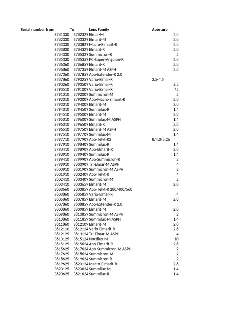 Leica Lens Serial Numbers | PDF | Photography Equipment | Optical Devices
