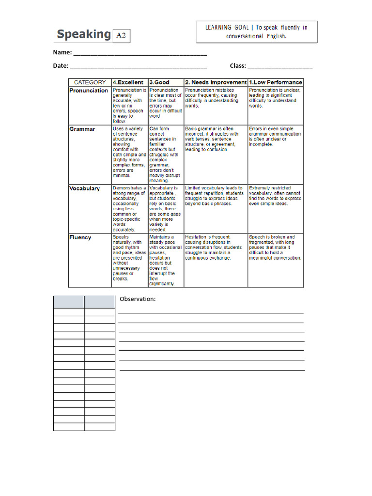Speaking Rubric | PDF