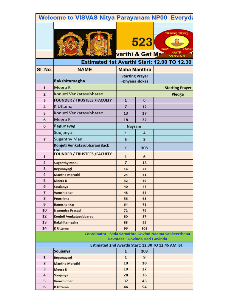 31st December Allocation List | PDF | Bhakti Movement