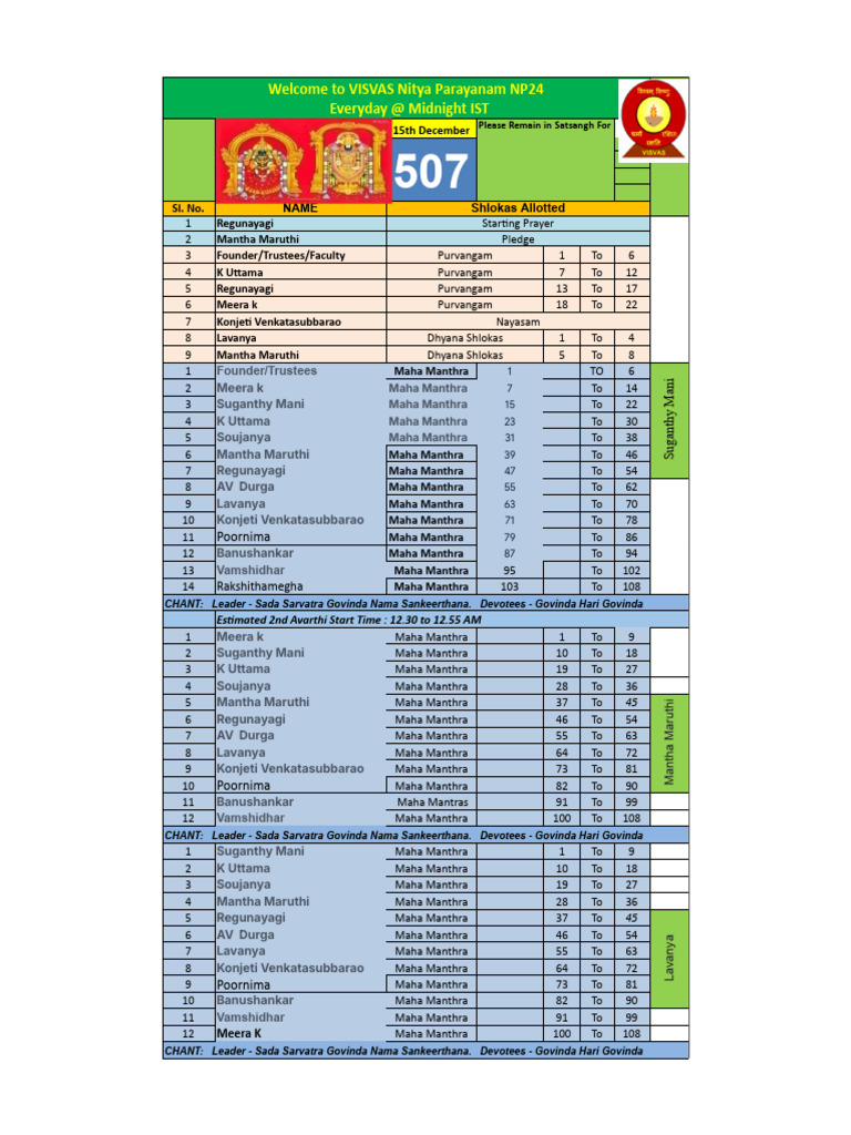 15th December Allocation List | PDF | Mantra | Bhagavad Gita