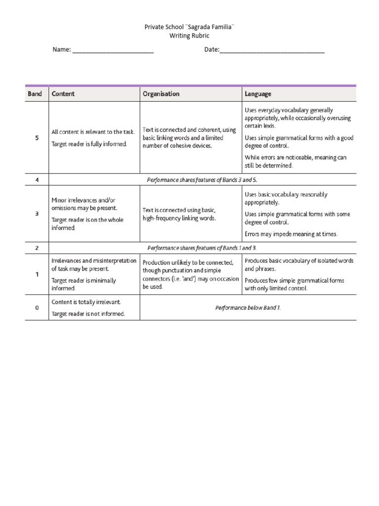 Writing Rubric | PDF