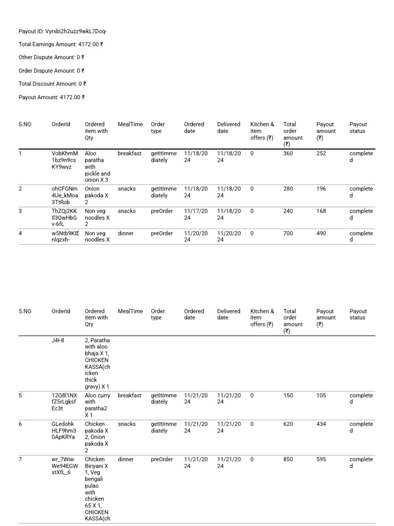 Cook Payout Receipt Vyrxbi2h2uzz9wkL7Doq EyGlsU0Oio2bbDZoM XHD | PDF ...