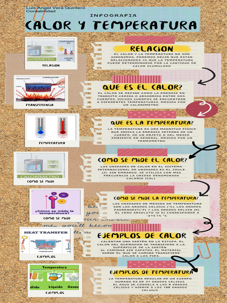 Infografia Calor y Temperatura | PDF | Temperatura | Celsius