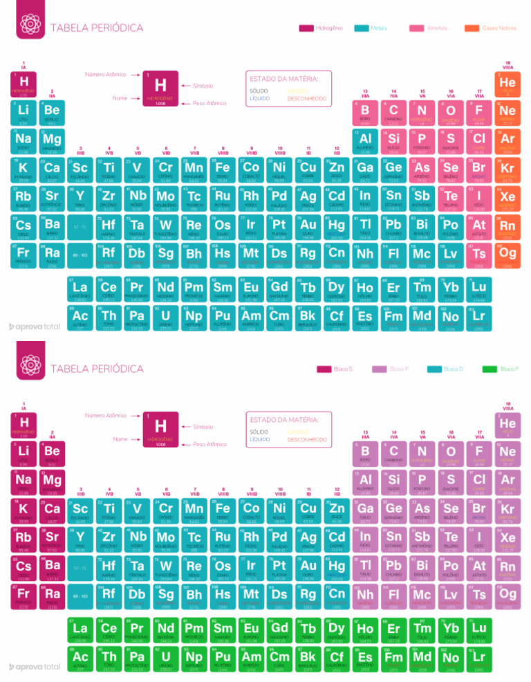 QMC Tabela Periódica at | PDF