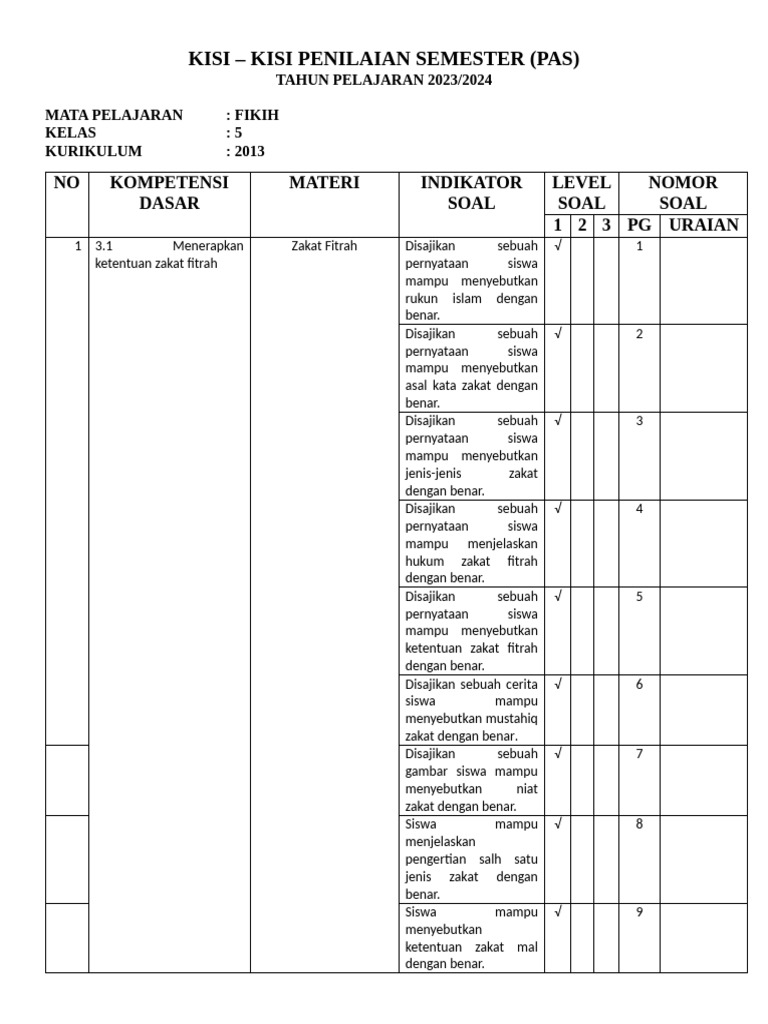 KISI-KISI SAS GANJIL FIKIH KELAS 5 (2) | PDF