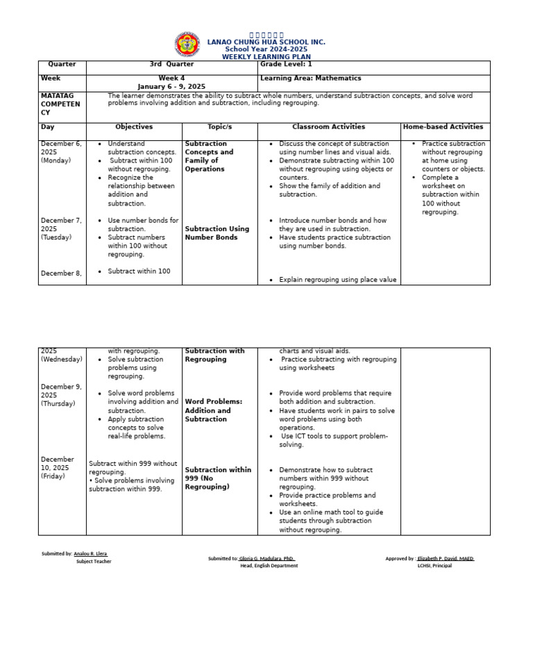 Q3 Week 4 Math Weekly Plan | PDF | Mathematics | Behavior Modification