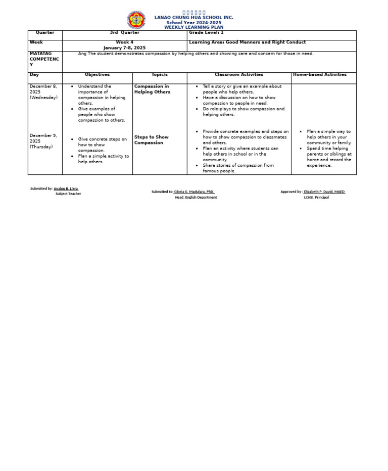 Q3 Week 4 GMRC Weekly Plan | PDF | Behavior Modification | Learning