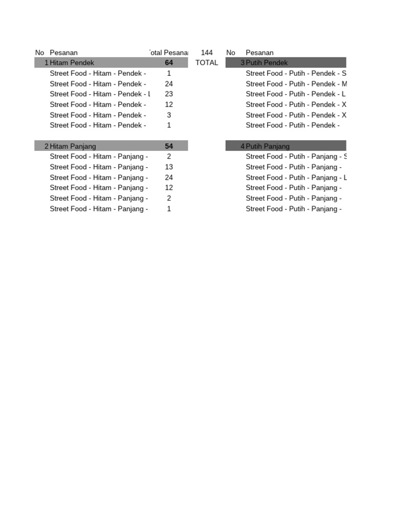 Street Food Apparel Orders Summary | PDF | Food Retailing | Convenience Food