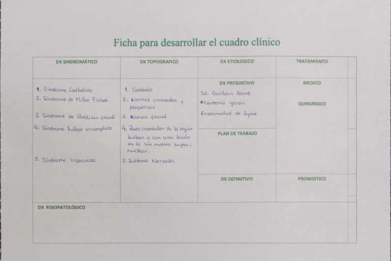 Caso 2 María Sotelo | PDF