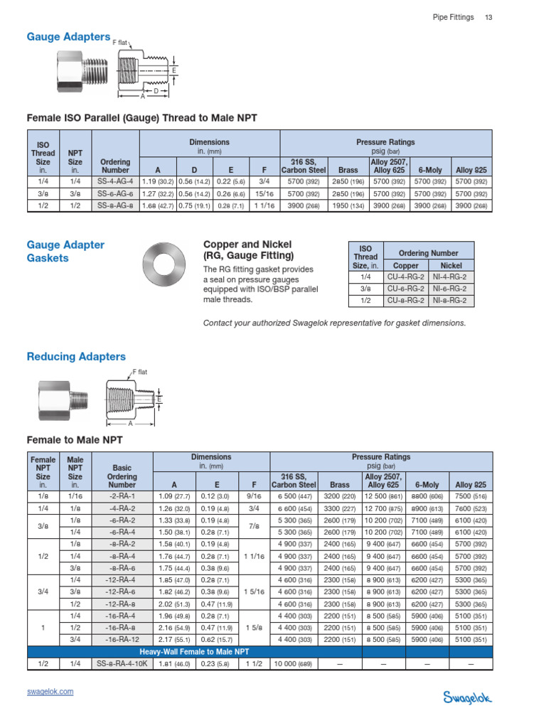 Gauge Adapters | PDF | Pipe (Fluid Conveyance) | Valve