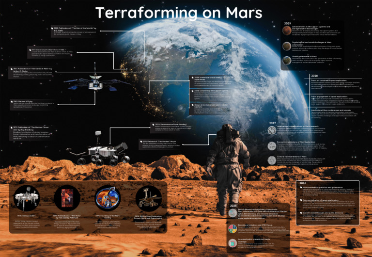 Mars Exploration: History and Future Insights | PDF | Mars ...