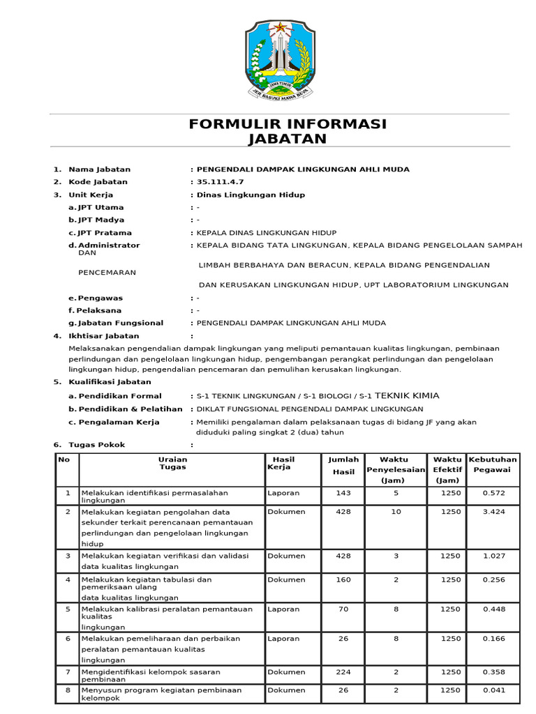 Jabatan Pengendali Dampak Lingkungan | PDF