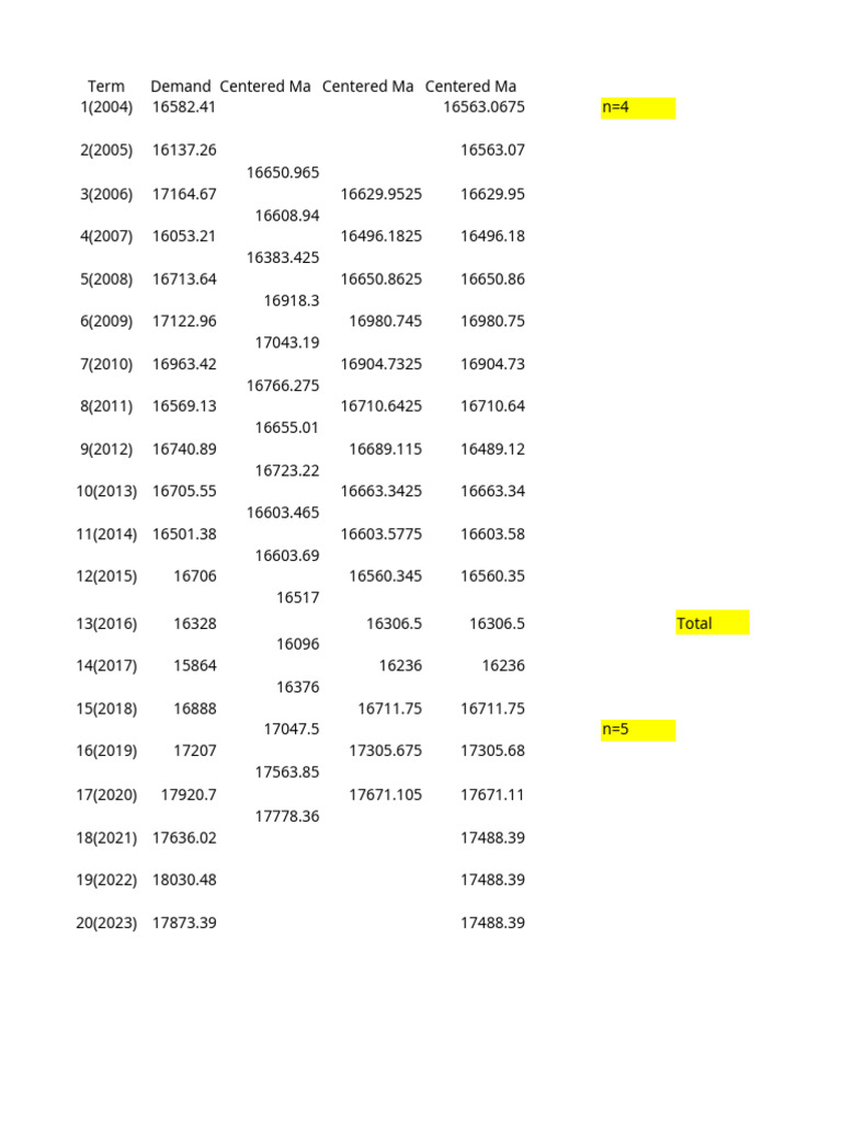 complex_merged | PDF | Statistical Analysis | Teaching Mathematics