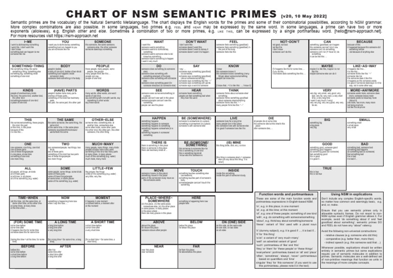 Chart of NSM Semantic Primes - English - v20 - May 2022 | PDF ...