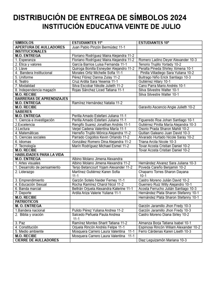 Distribución de Los Símbolos 2024 | PDF