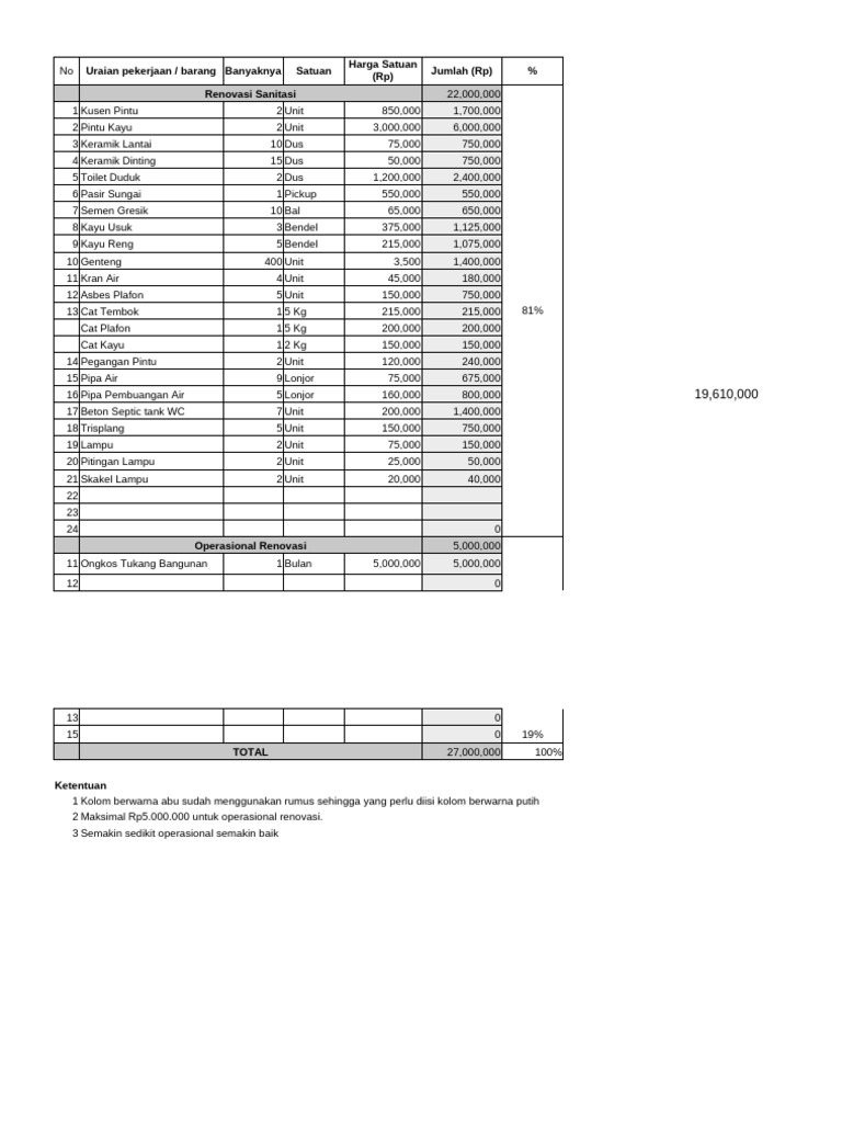 Format RAB Sarana Sanitasi | PDF