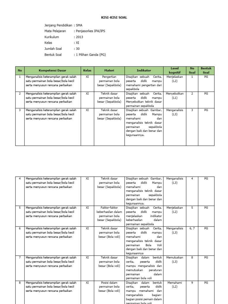 Kisi Kisi Pjok Psas Kelas Xi | PDF