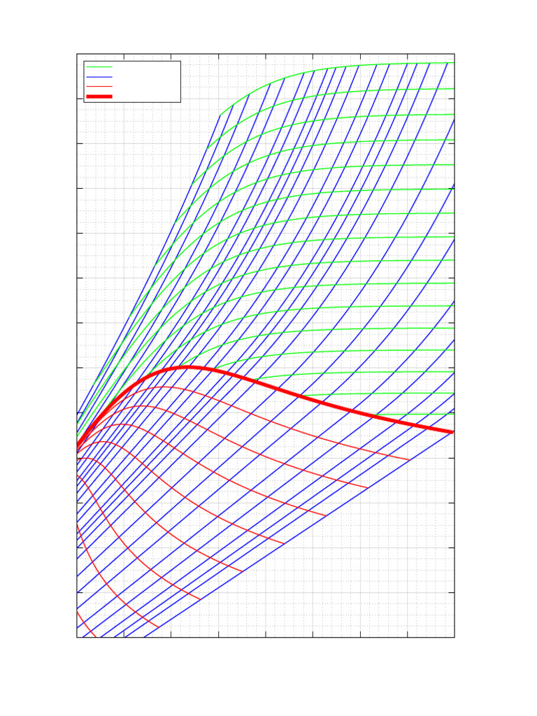 Mollier-Diagram-steam_Matlab | PDF | Enthalpy | Branches Of Thermodynamics