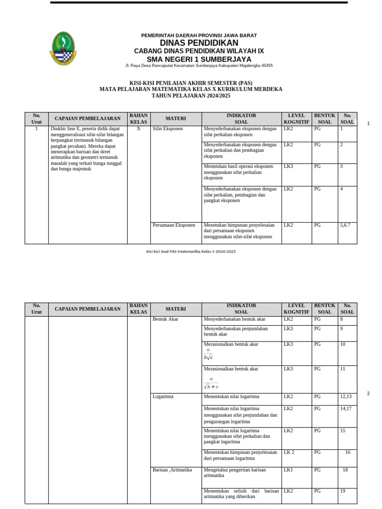 Kisi-Kisi Matematika Kelas X | PDF