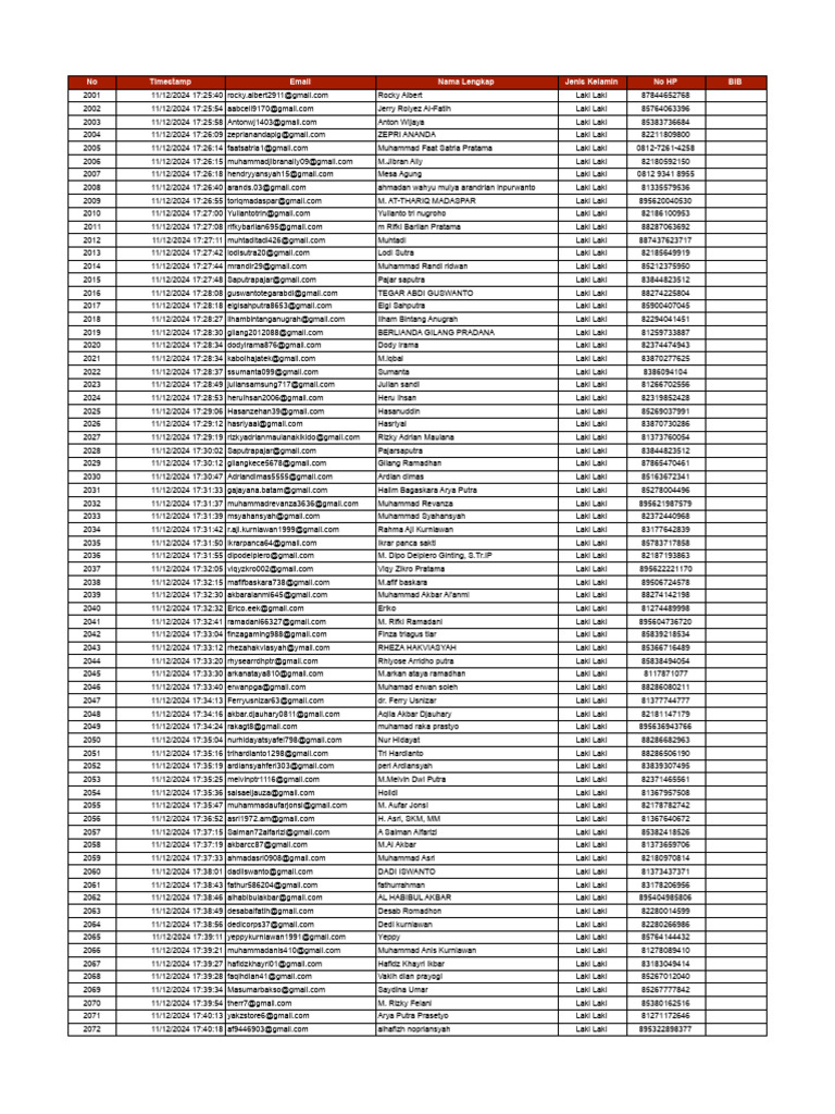 Daftar Bib Kategori 5K | PDF