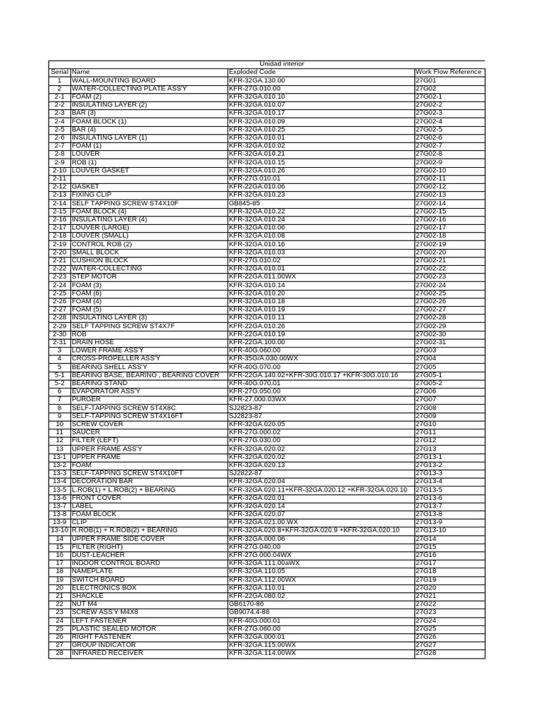 Despieces y listas | PDF | Capacitor | Screw