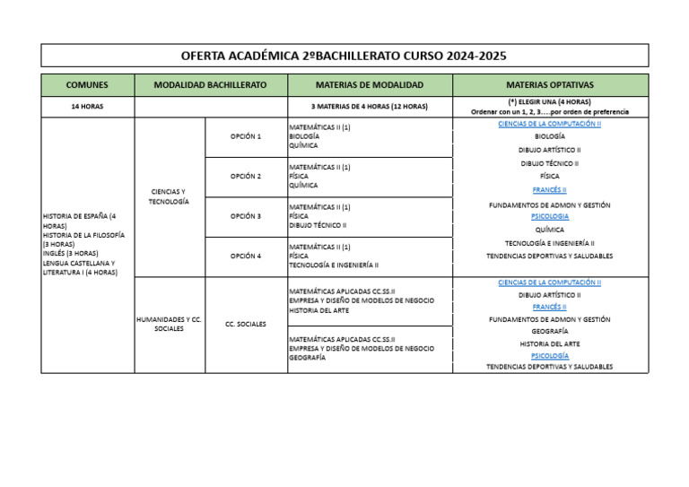 OfertaEducat 24 25.xlsx-2BACH-1 | PDF | Matemáticas | Informática
