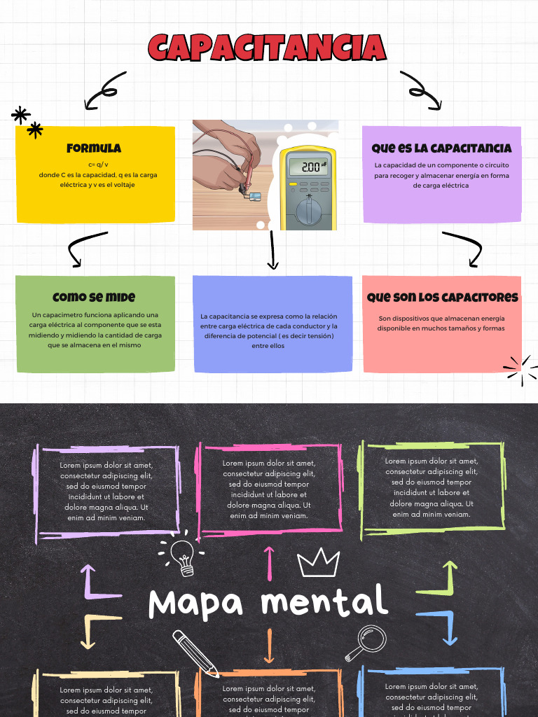 Gráfico de Mapa Mental Diagrama Textura de Papel Doodle Multicolor ...